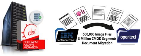 Ibm Visual Info And Cmod To Documentum Data Strategie Vrogue Co