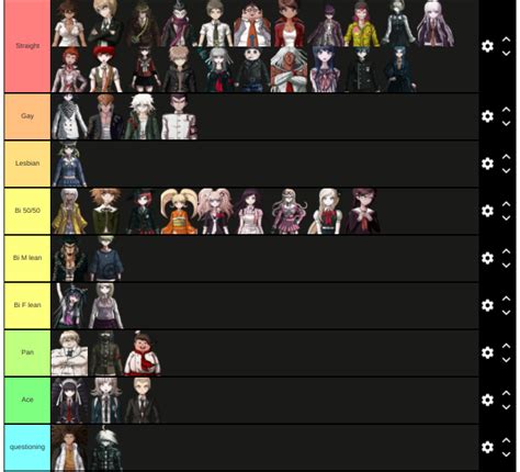 Danganronpa Tier List Based On Sexuality Headcanons R Danganronpa