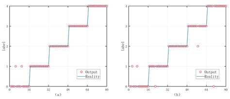 Research Method For Ship Engine Fault Diagnosis Based On Multi Head
