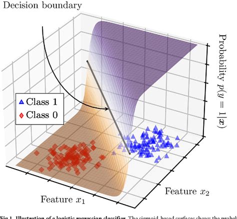Figure 1 From Short Text Classification With Machine Learning In The