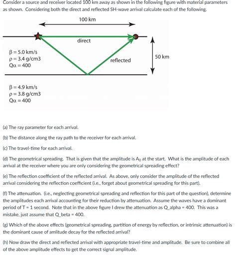 Solved Consider A Source And Receiver Located 100 Km Away As