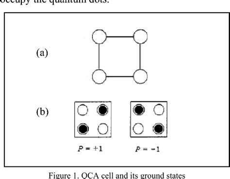 Figure From QCA Implementation Of A MUX Based FPGA CLB Semantic Scholar