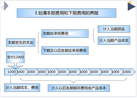 成本会计6年不干了，把生产企业成本核算流程全告诉你，请收好 知乎