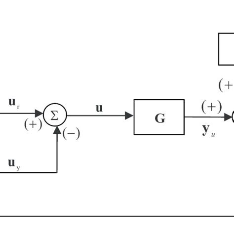 Structural Scheme Of The EES Description Presented By Units Of Download Scientific Diagram