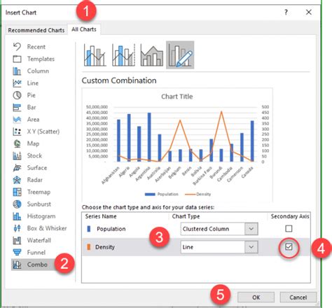 From Data To Dynamic Dashboard All In One Dashboard With Form Controls Office Instructor