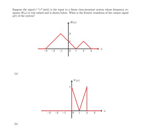 solved suppose the signal t 1ejtsin t ﻿is the input to a