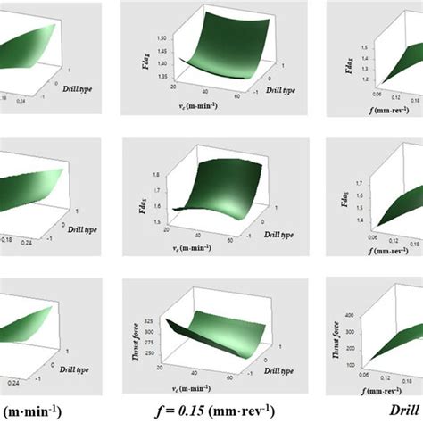 3d Surface Plot Of Response Variables Download Scientific Diagram