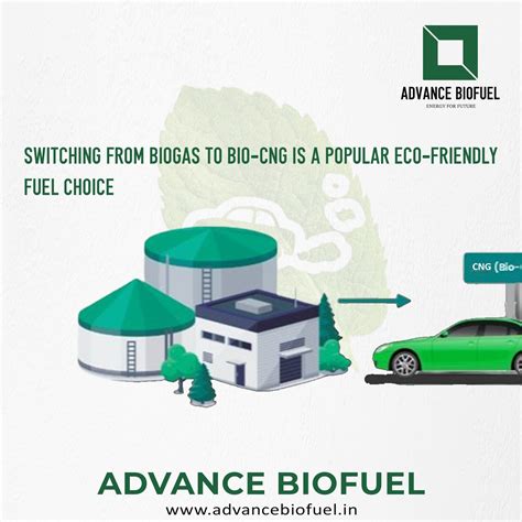 Bio Cng A Sustainable Fuel For Indias Future Advancebiofuel