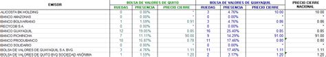 Pandas Its Possible Create A Dataframe With Parcial Multiindex