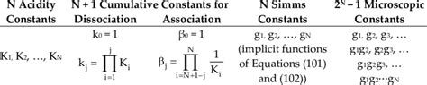 Macroscopic And Microscopic Acidity Constants Download Scientific Diagram
