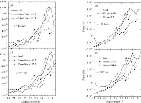 Figure 1 From Molecular Dynamics Simulations Of Nanoindentation Of β