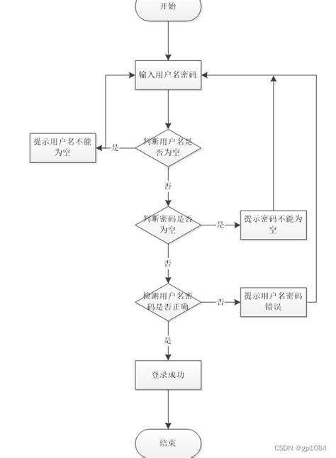 springboot房产中介管理yjk0h[独有源码]了解毕业设计的关键考虑因素 基于springboot的房产中介系统选题意义 csdn博客