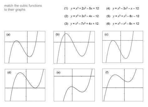 Median Don Steward Mathematics Teaching Cubics