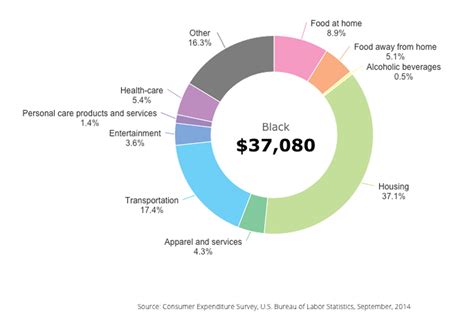 Multicultural Consumers By The Numbers From Shopping To Tweeting Ad Age