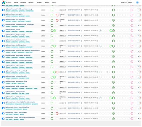 Analytics Data Where House Docs