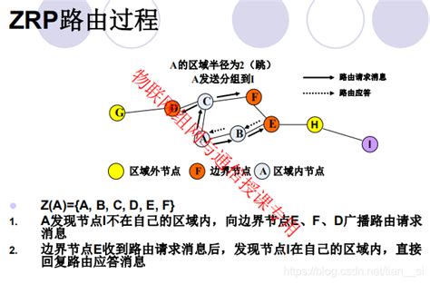 3 2 ad hoc 网络路由协议 adhoc路由协议 csdn博客