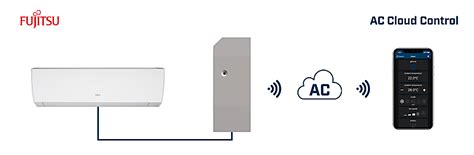 fujitsu rac and vrf systems to ac cloud control wi fi interface to