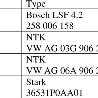 PDF Oxygen Sensor Testing For Automotive Applications