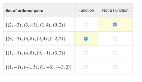 Ordered Pairs That Are Functions