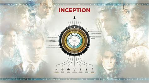 Christopher Nolan Inception Characters Movie Posters Movies Wallpaper