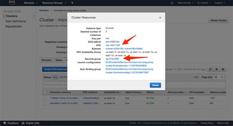 Docker On Aws From Containerization To Orchestration