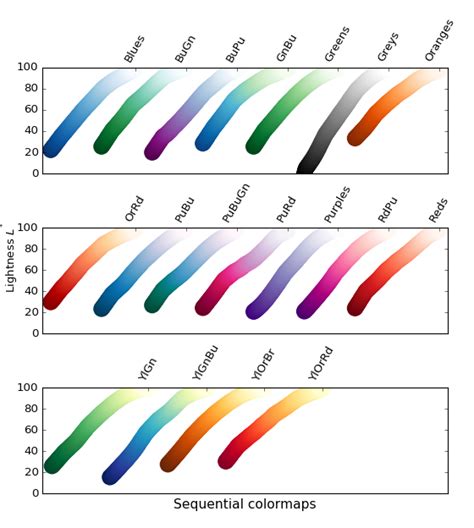 How To Get A Lighter Jet Colormap In Matplotlib Plxtg