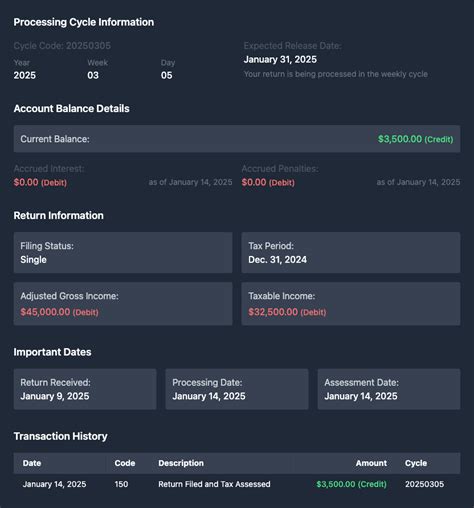 What Does Cycle Code 05 Mean On Irs Transcript And How To Check Mine Claimyr