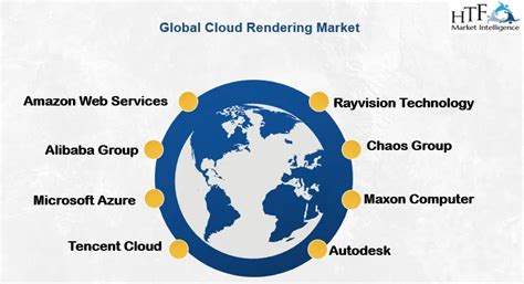 Astonishing Growth Cloud Rendering Market 2025 Newstrail