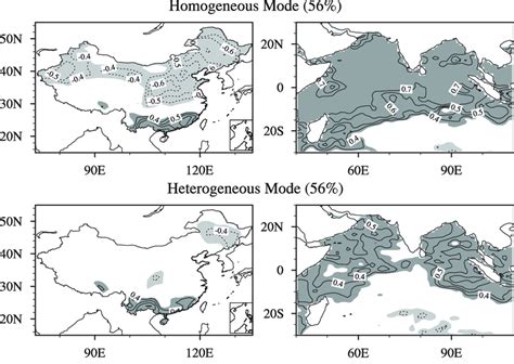 First Leading Svd Top Homogeneous And Bottom Heterogeneous