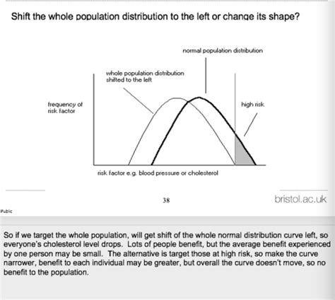 Population Health And Health Demography Flashcards Quizlet