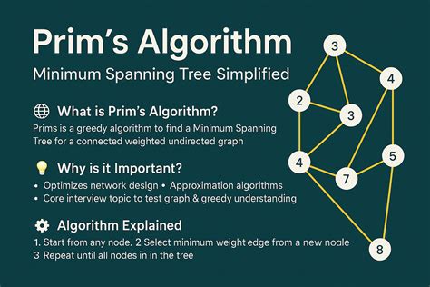 Prims Algorithm In Graphs Minimum Spanning Tree By Yogendra Medium