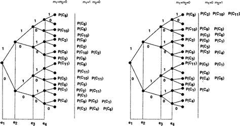 Binary Tree Accepting Mismatches A Binary Tree When M 1 And M 0