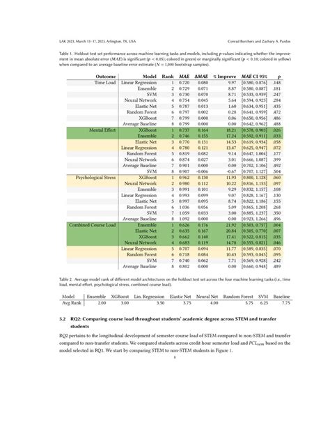 Insights Into Undergraduate Pathways Using Course Load Analytics Deepai