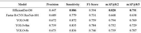 Table 3 From Deep Learning In Computed Tomography Pulmonary Angiography Imaging A Dual Pronged