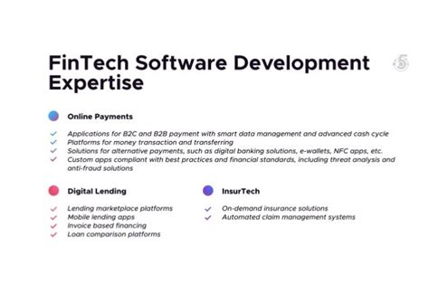 Custom Fintech Solutions By Fively Pdf