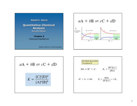 Chapter 6 Chemical Equilibrium