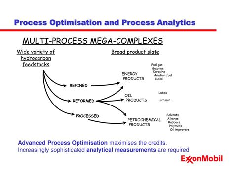 Ppt Process Optimisation And Process Analytics Powerpoint