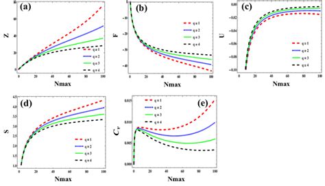A Variation Of The Vibrational Partition Function Of Generalized Download Scientific Diagram