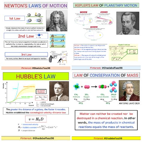 40 Physics Classroom Ideas In 2025 Physics Classroom Physics Learn