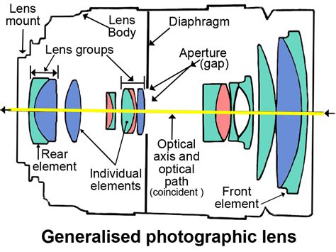 Lens [組圖 影片] 的最新詳盡資料 必看