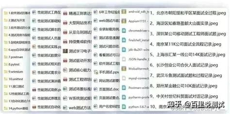 Selenium自动化测试 Unittest单元测试框架使用 知乎