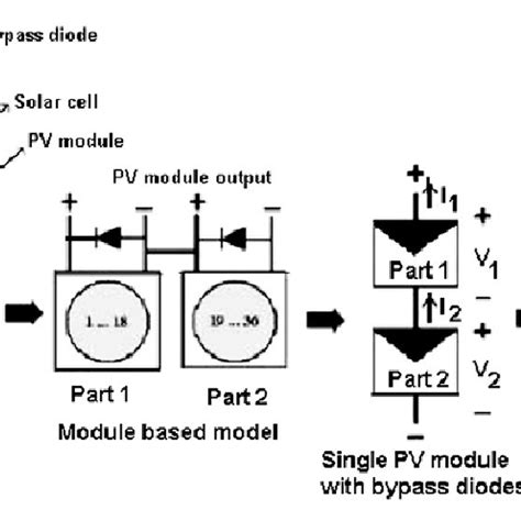 Connection Schematic Of The Solar Cell And Bypass Diodes In The Pv Download Scientific Diagram