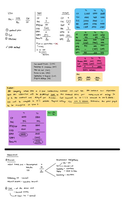 Ltcc And Franchise Y1 Y2 Y3 Ltcc Input Output Cp 6200 Poc Citd Cip Cp Cp X X Poc X Ecc Tec