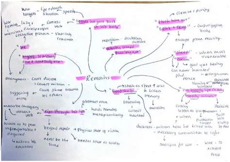 Ozymandias Poem Quotes And Annotations For Gcse Mind Map Analysis