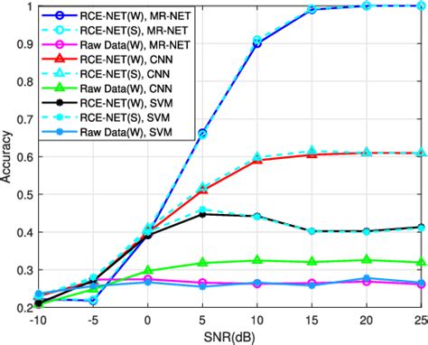Figure 12 From Ofdm Receiver Design With Learning Driven Automatic Modulation Recognition