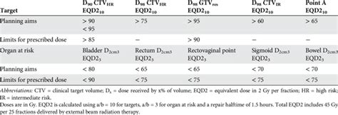 Dose Constraints According To Embrace Ii Study 12 Download Scientific