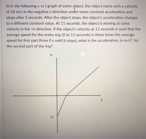 Solved In The Following V Vs T Graph Of Some Object The Chegg