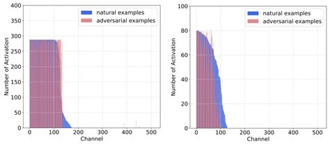 Adversarial Robust Aerial Image Recognition Based On Reactive Proactive Defense Framework With