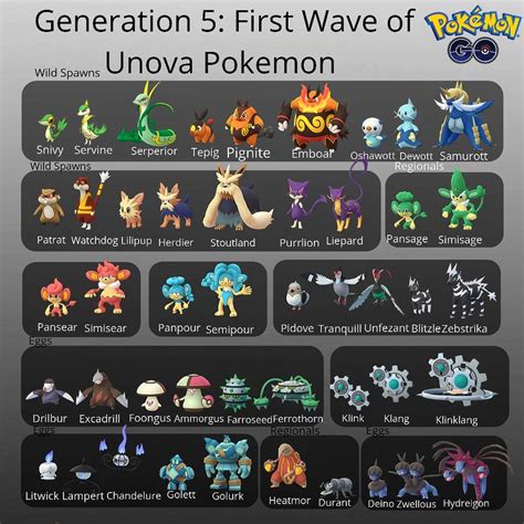 Unova Region Pokemon List