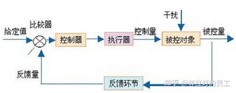 备考高级系统架构师（笔记记录） 软件架构设计02（软件架构风格） 持续更新ing 知乎